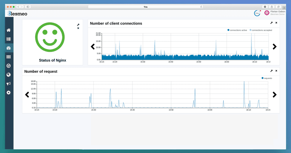 Monitoring Nginx web server with Bleemeo | Bleemeo