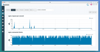 Monitoring Nginx web server with Bleemeo | Bleemeo