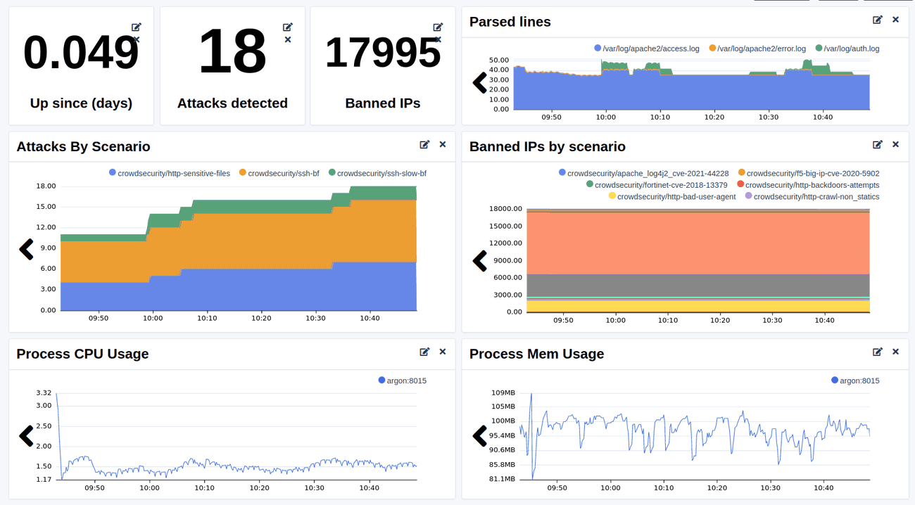 Monitoring CrowdSec with Bleemeo | Bleemeo