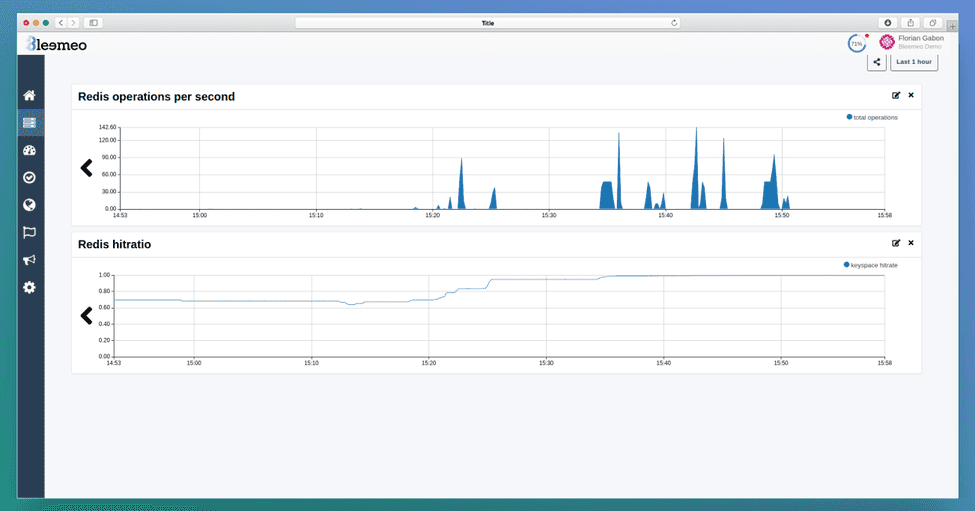 How to monitor Redis with Bleemeo? | Bleemeo