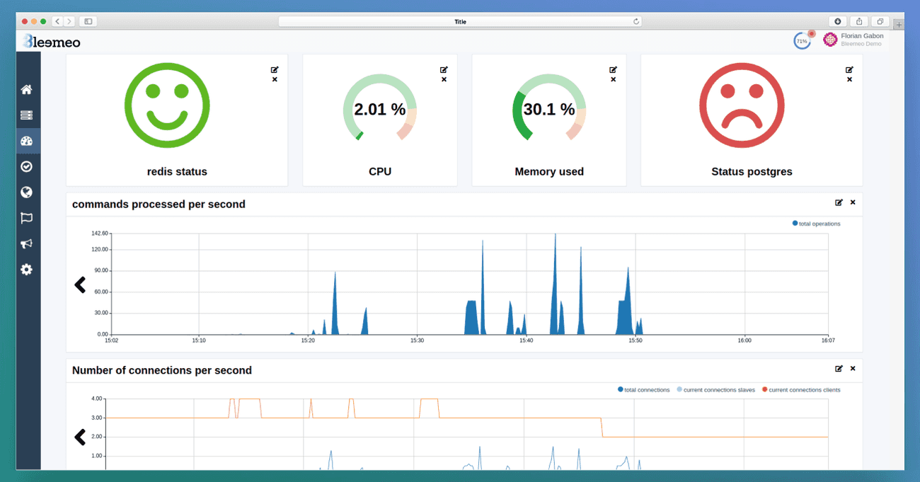 How to monitor Redis with Bleemeo? | Bleemeo
