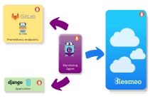 Prometheus Monitoring combined with Cloud by Bleemeo | Bleemeo